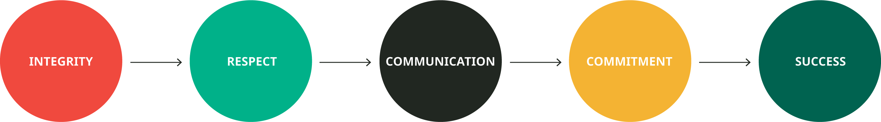 St Bull Cash & Staff – Empowering Careers, Strengthening Businesses